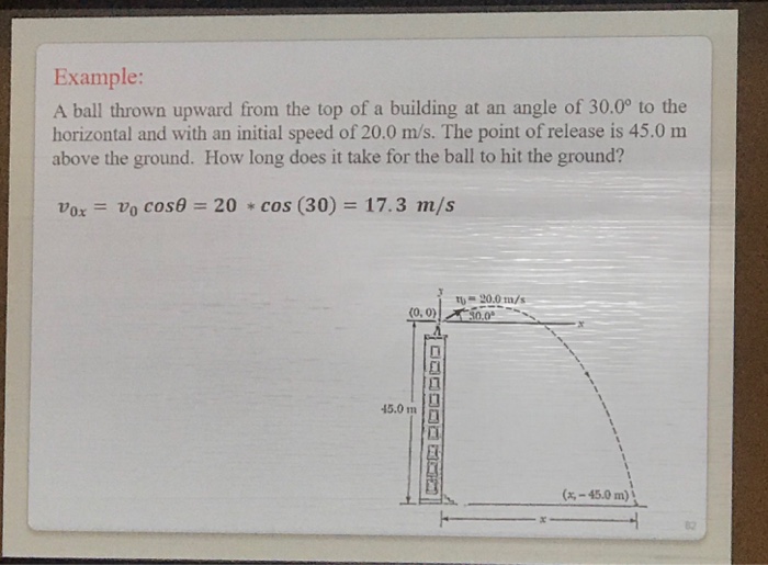 Solved Example: A ball thrown upward from the top of a | Chegg.com