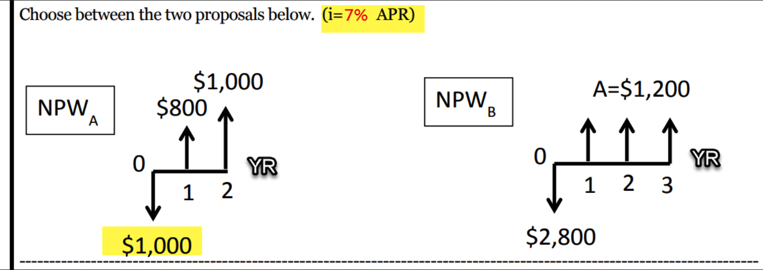 Solved Do this Alternatives Selection problem using PW | Chegg.com