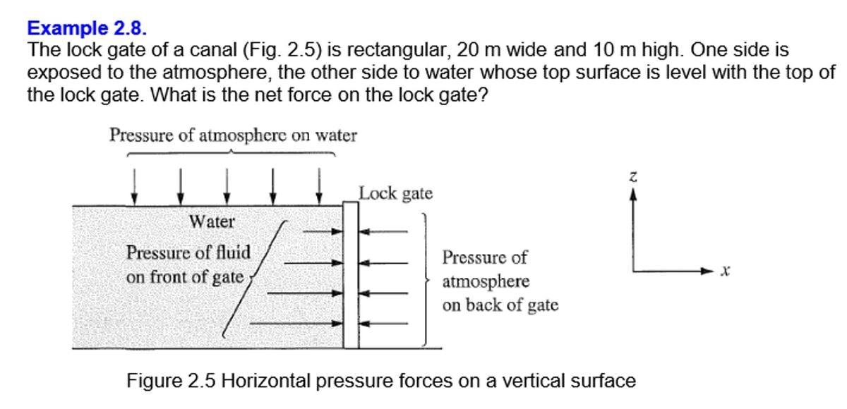 Solved Example 2.8. The lock gate of a canal (Fig. 2.5) is | Chegg.com