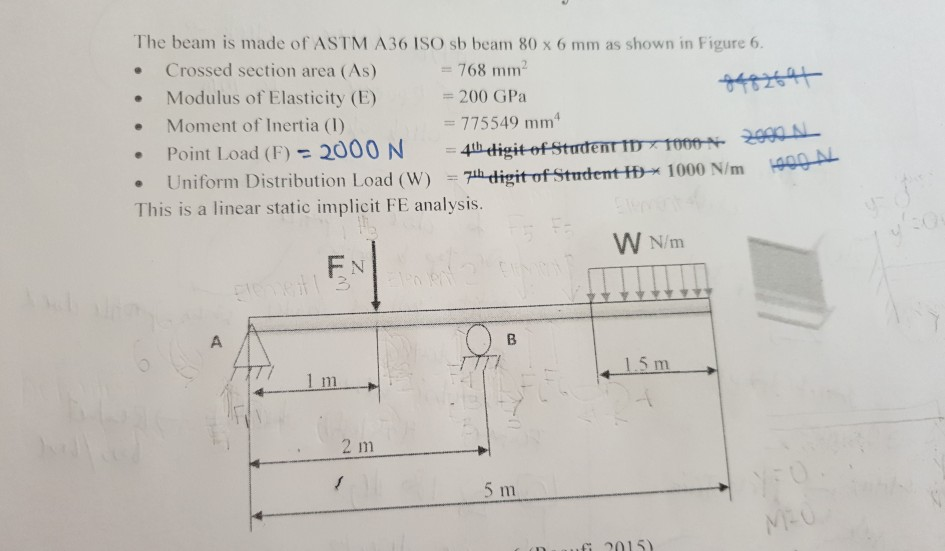 Solved The beam is made of ASTM A36 ISO sb beam 80 x 6 mm as | Chegg.com