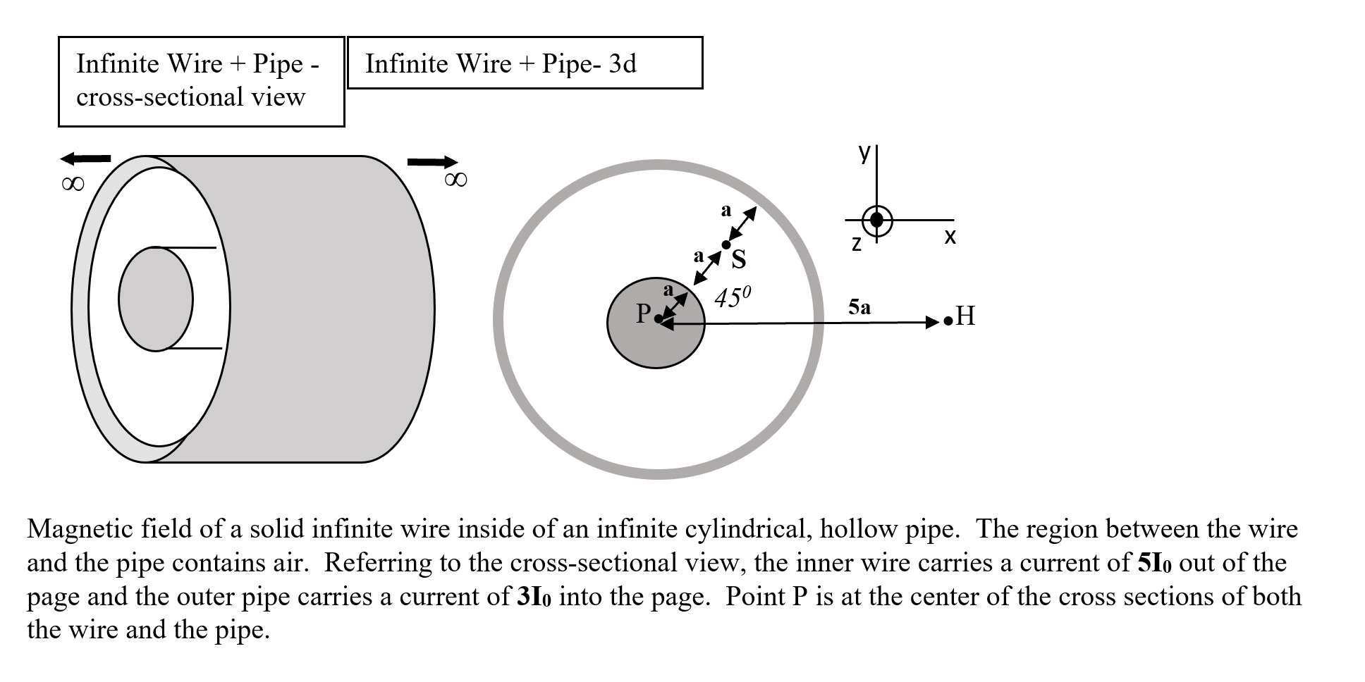 Solved Infinite Wire + Pipe- 3d Infinite Wire + Pipe - | Chegg.com