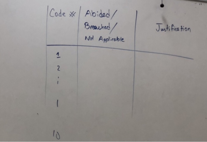Solved ASSIGNMENT # 7-CASE STUDY: A JOB OFFER Analyze the | Chegg.com