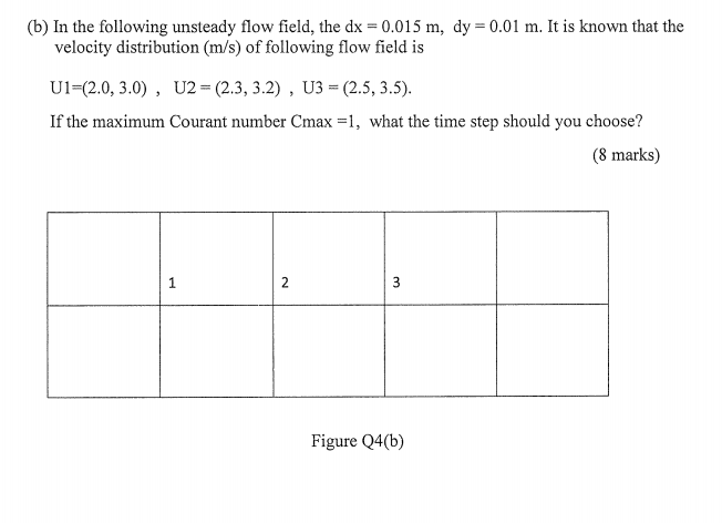 Solved (b) In the following unsteady flow field, the | Chegg.com