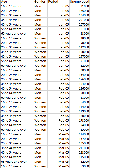 Solved based on this data 1- Create a question you want to | Chegg.com
