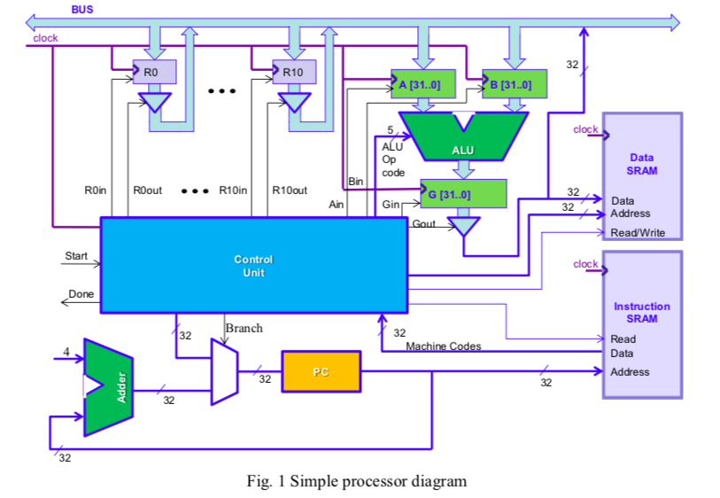 ECEN 3734 - Computer Design Project: 32-Bit | Chegg.com