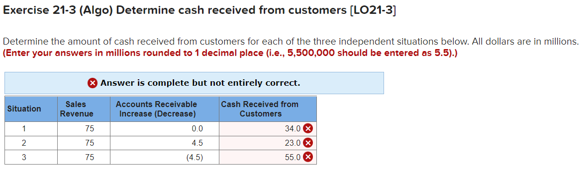 Solved Exercise 21-3 (Algo) Determine cash received from | Chegg.com