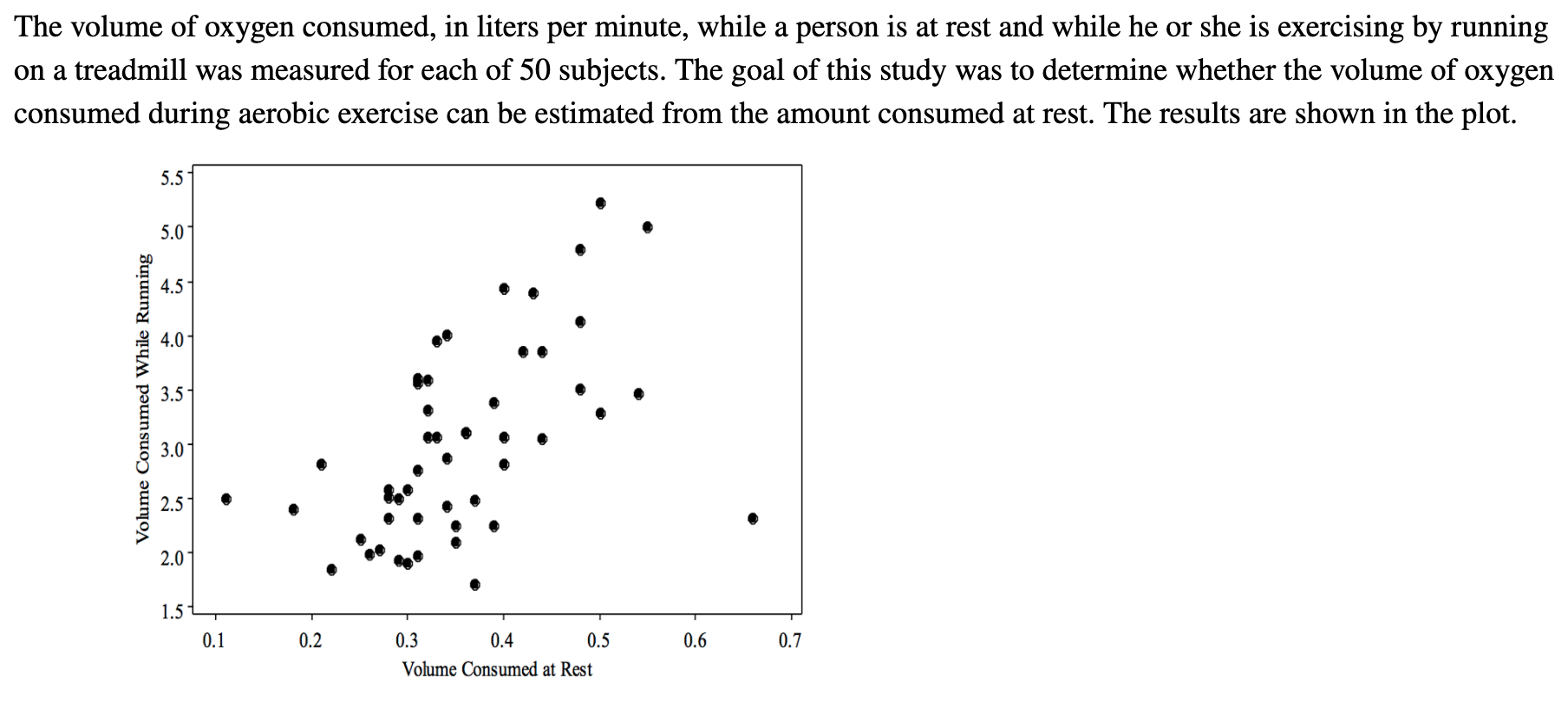 Solved What does this scatterplot suggest about | Chegg.com