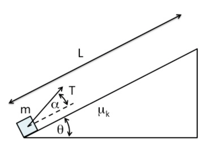 Solved m = 1 kg. theta = 30 degrees. L = 10 m. α = 15 | Chegg.com