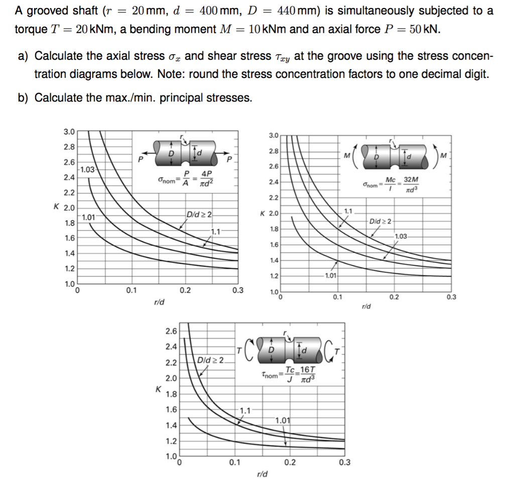 Solved A grooved shaft (r - 20mm, d -400 mm, D- 440 mm) is | Chegg.com