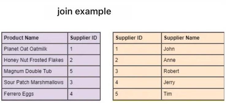 Solved Homework 3 Write The Following Commands Concat The 