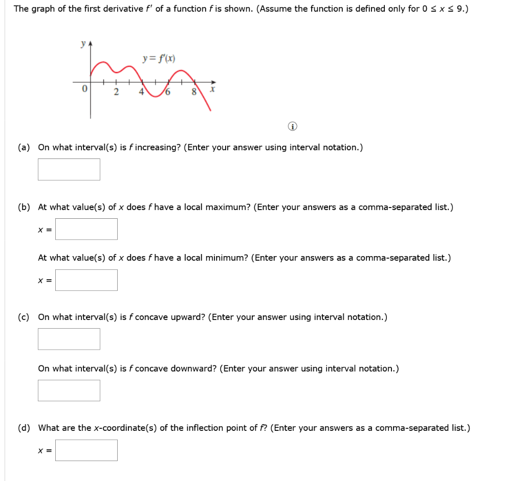 Solved The graph of the first derivative f' of a function f | Chegg.com