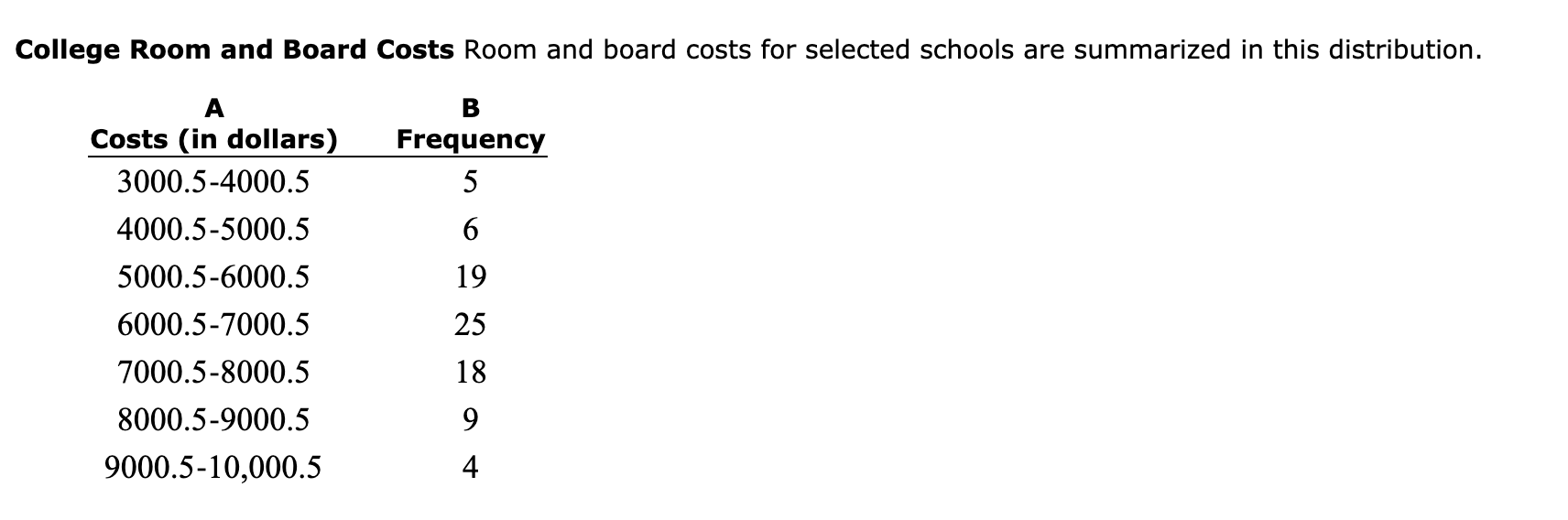 Solved College Room and Board Costs Room and board costs for | Chegg.com