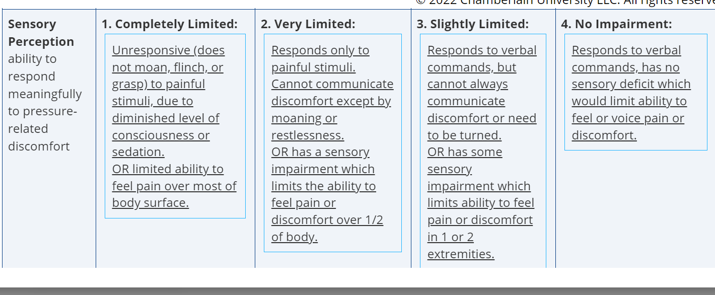 Solved Use the scenario below to fill in the Braden Scale | Chegg.com