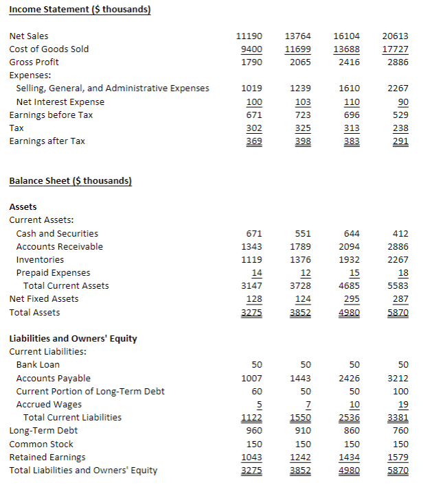 Solved Can you help me do a pro forma with this excel chart | Chegg.com