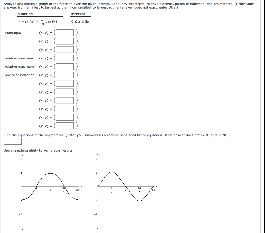 Solved Analyze and sketch a graph of the function over the | Chegg.com