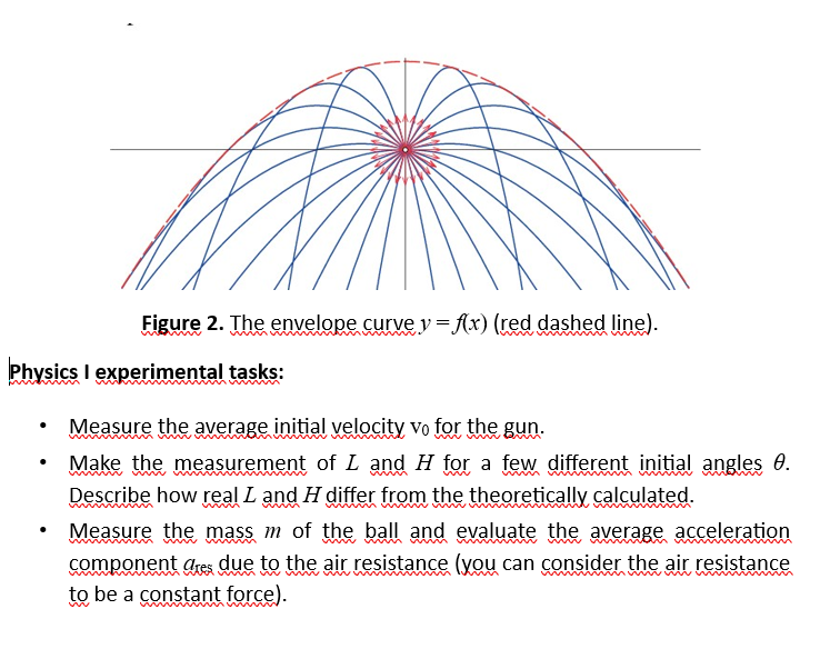 Solved Figure 2. The envelope curve y=f(x) (red dashed | Chegg.com