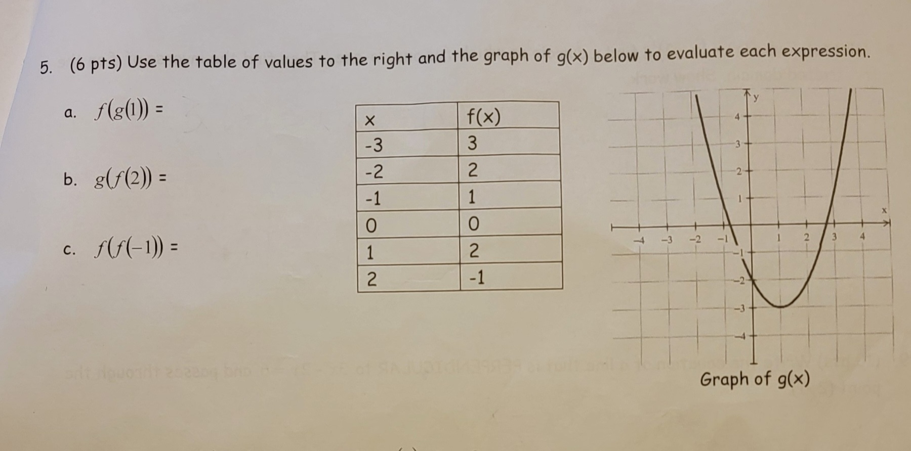 Solved (6 ﻿pts) ﻿Use the table of values to the right and | Chegg.com