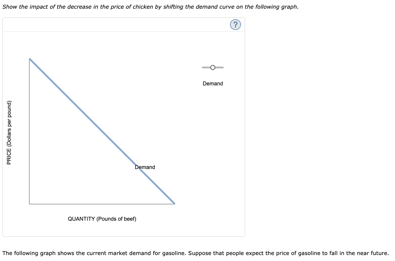 Solved The following graph shows the market demand for | Chegg.com