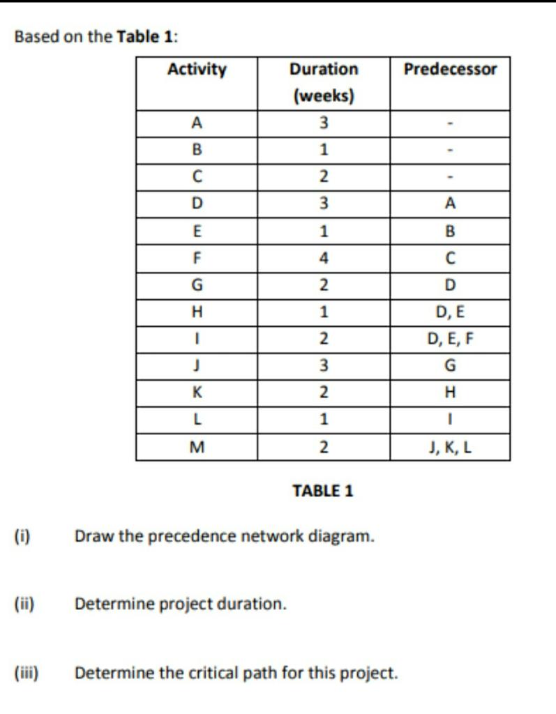 Solved Based on the Table 1: Activity Duration Predecessor | Chegg.com