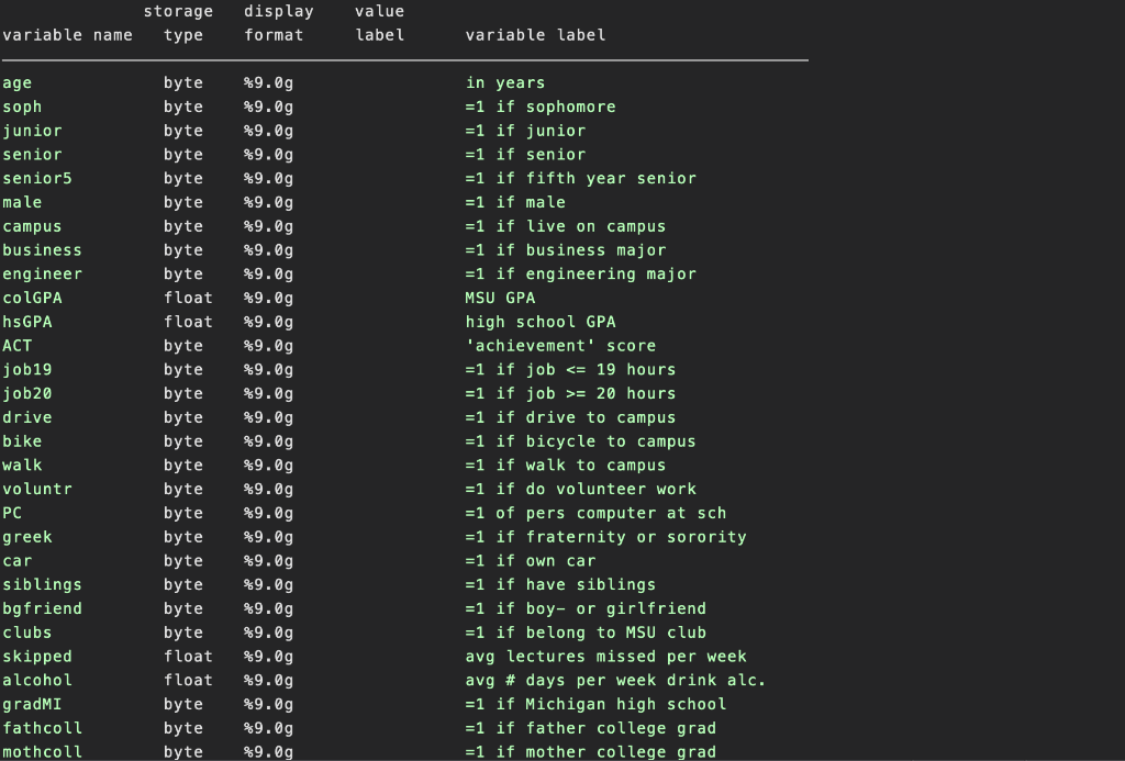 Variable Obs Mean Std. Dev. Min Max 141 19 30 | Chegg.com