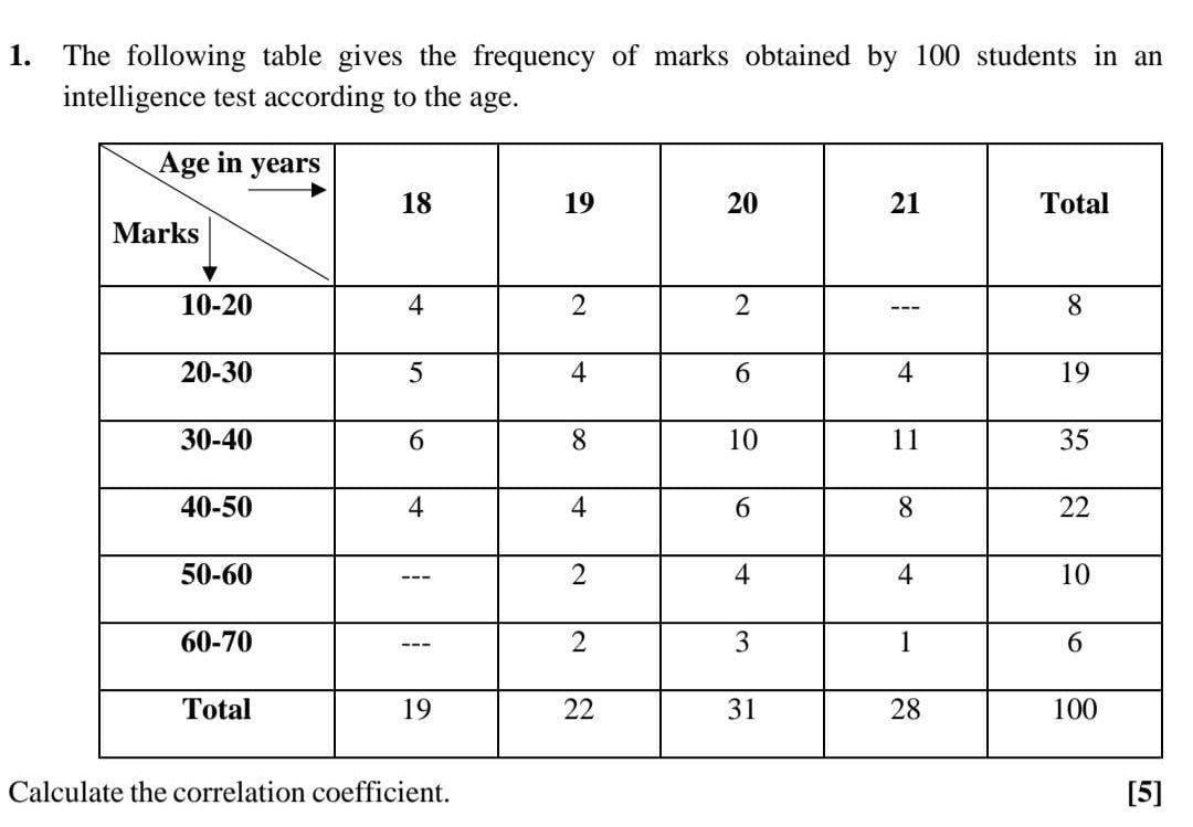 Solved 1. The following table gives the frequency of marks | Chegg.com