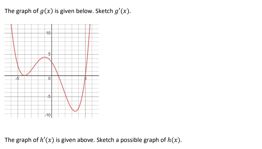 Solved The graph of g(x) is given below. Sketch g'(x). -10 5 | Chegg.com