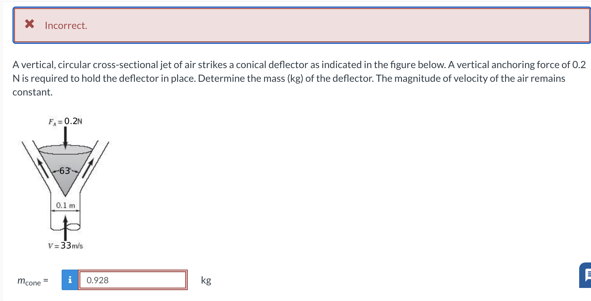 Solved A vertical, circular cross-sectional jet of air | Chegg.com