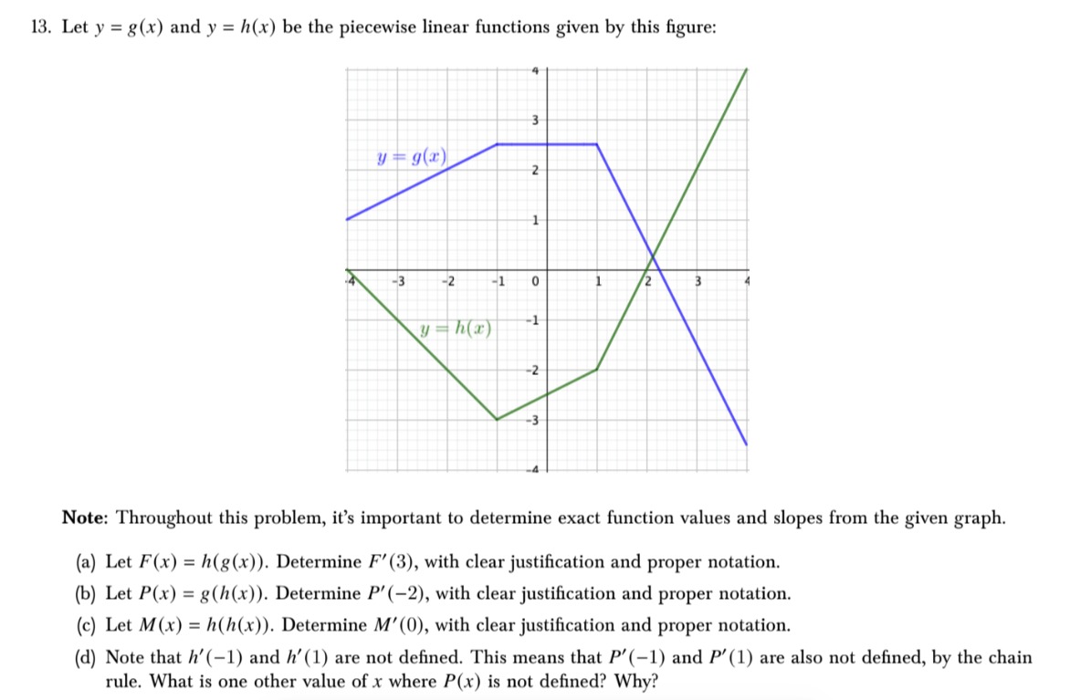 Solved 13. Let y=g(x) and y=h(x) be the piecewise linear | Chegg.com