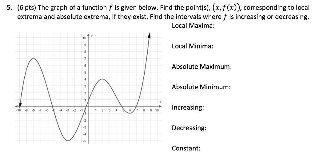 Solved 5. (6 pts) The graph of a function f is given below. | Chegg.com