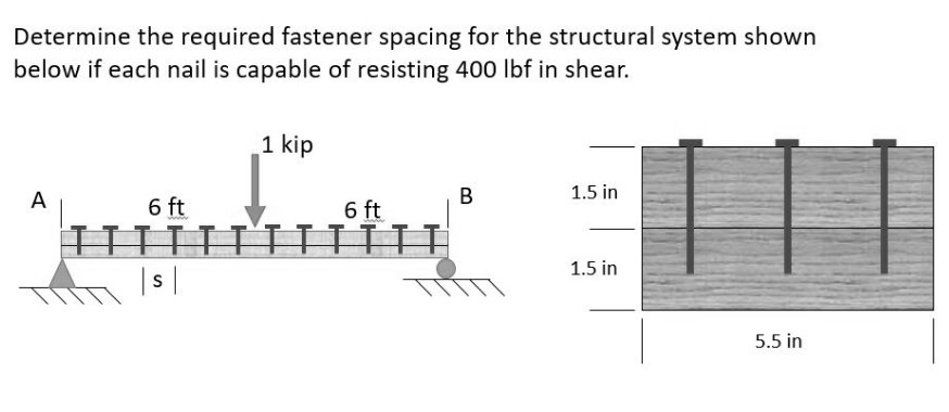 Solved HW Question: Determine the fastener spacing for the | Chegg.com