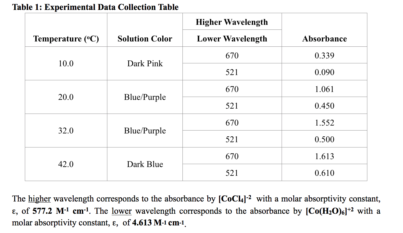 Solved Table 1: Experimental Data Collection Table | Chegg.com