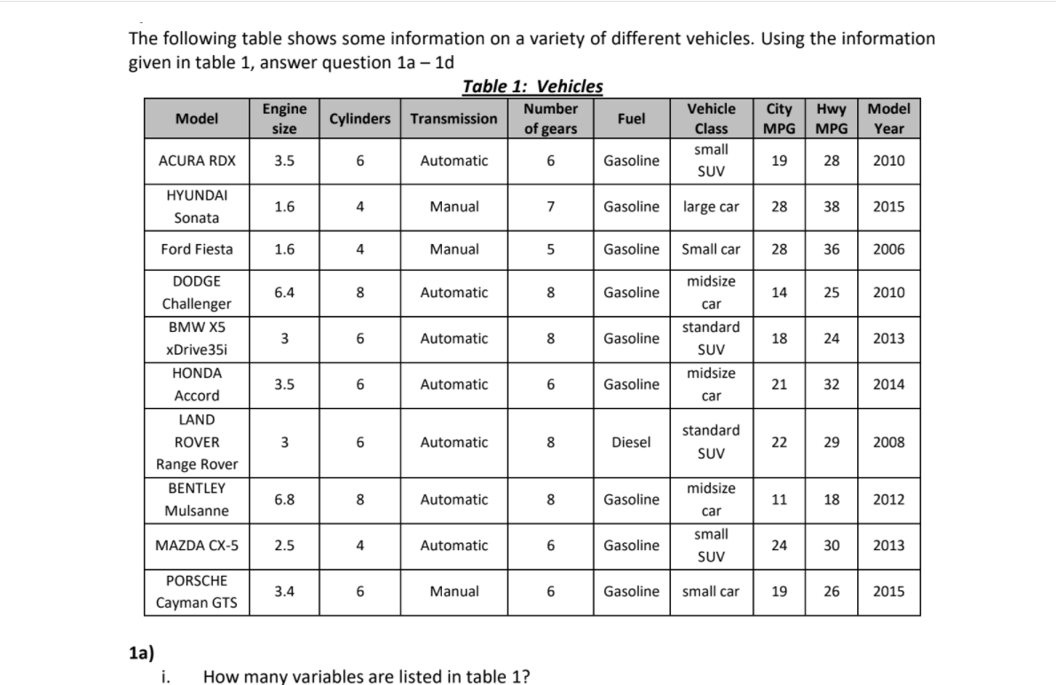 Solved The following table shows some information on a | Chegg.com