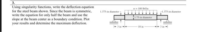 Solved Using Singularity Functions Write The Deflection