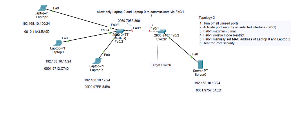 Solved used ports security on selected interface ( faO/1 ) | Chegg.com