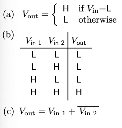 Solved Using a, b, and c, draw the same three logic circuits | Chegg.com