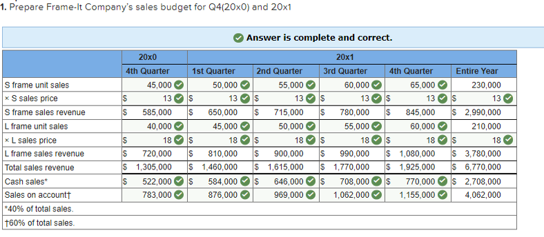 Solved Equipment (LO 9-2, 9-3, 9-5, 9-6) [The following | Chegg.com