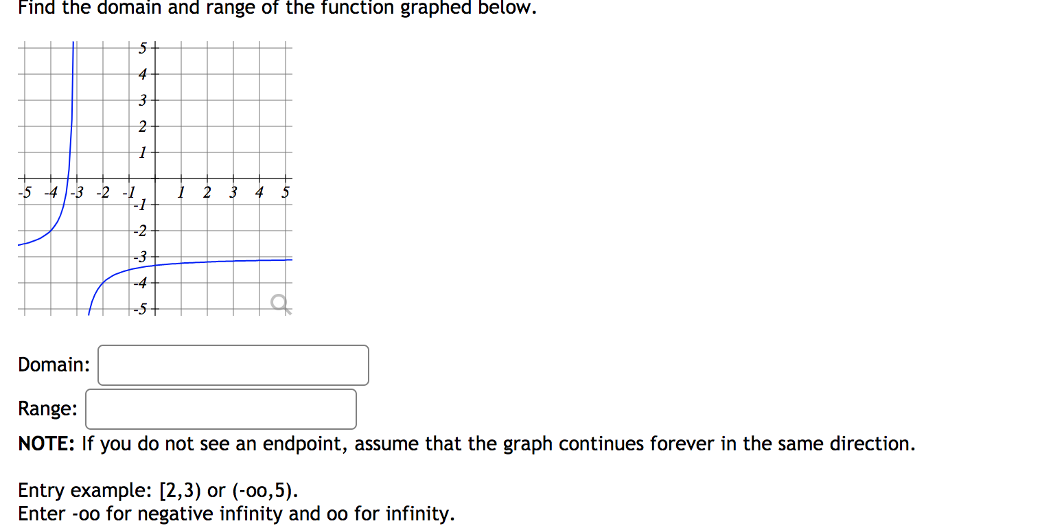 Solved Find the domain and range of the function graphed | Chegg.com