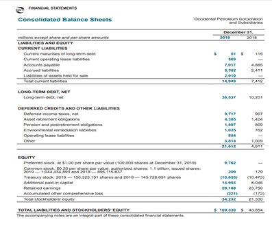FINANCIAL STATEMENTS Consolidated Balance Sheets | Chegg.com