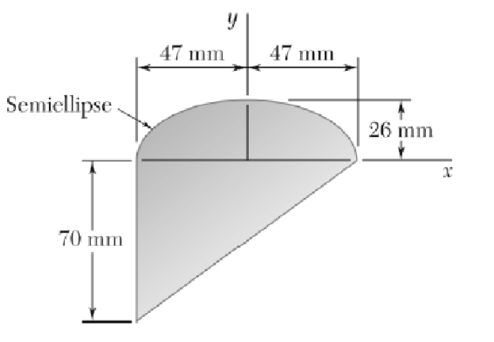 Solved Y 47 mm 47 mm Semiellipse 26 mm 1 70 mm | Chegg.com