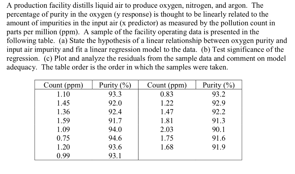 Solved A production facility distills liquid air to produce | Chegg.com