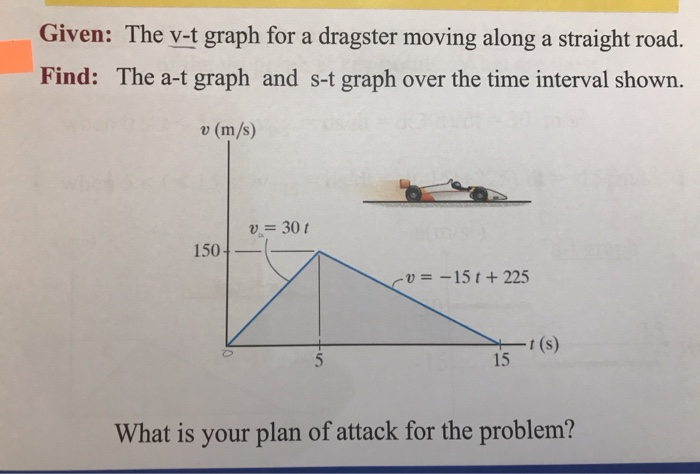 Solved Given: The v-t graph for a dragster moving along a | Chegg.com