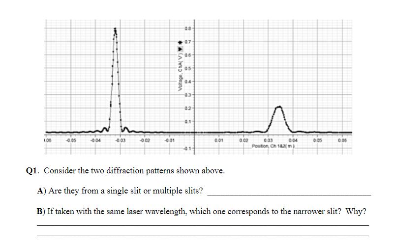 Solved Q1. Consider the two diffraction patterns shown | Chegg.com