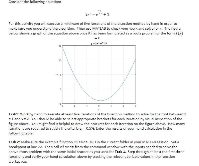 Solved I only have problem with task 2. solve using Mathlab. | Chegg.com