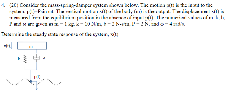 Solved 4. (20) Consider the mass-spring-damper system shown | Chegg.com