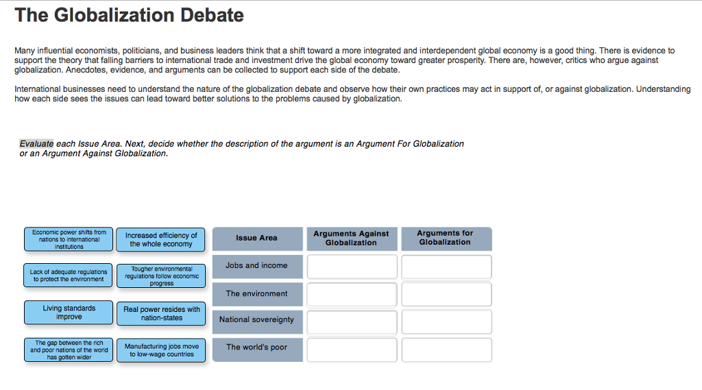 Solved The Globalization Debate Many influential economists, | Chegg.com