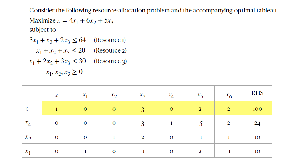 Solved Consider the following resource-allocation problem | Chegg.com Solved Consider the following resource-allocation problem | Chegg.com