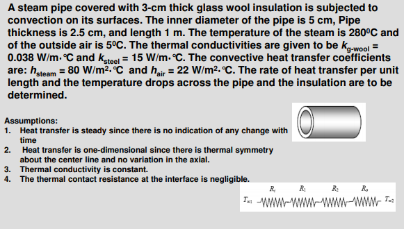 Solved A steam pipe covered with 3-cm thick glass wool | Chegg.com