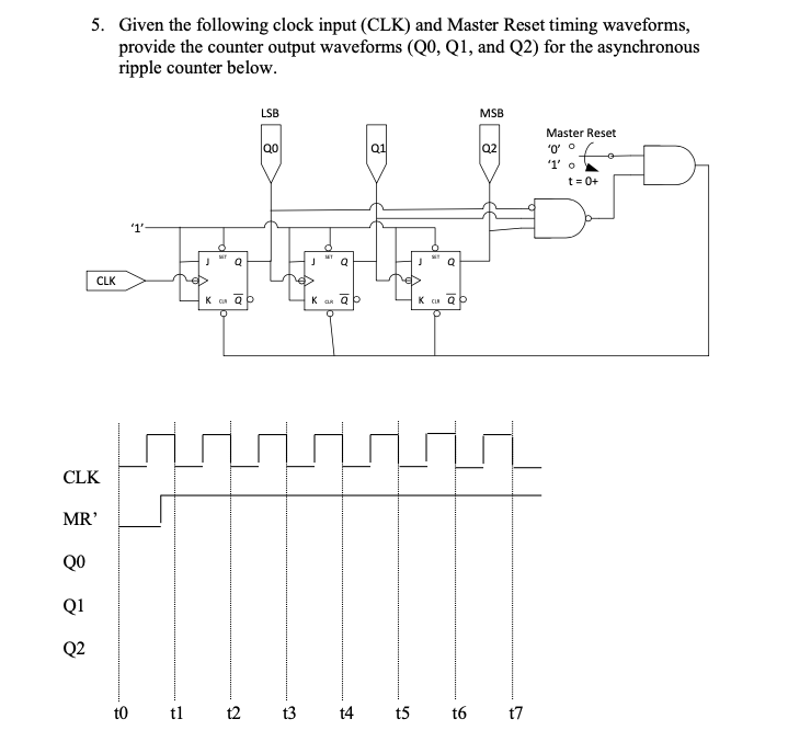 Solved 5. Given the following clock input (CLK) and Master | Chegg.com