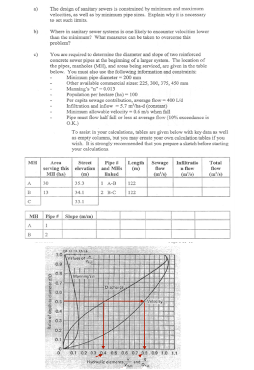 Solved ask an expert to solve this. velocities, as well as | Chegg.com