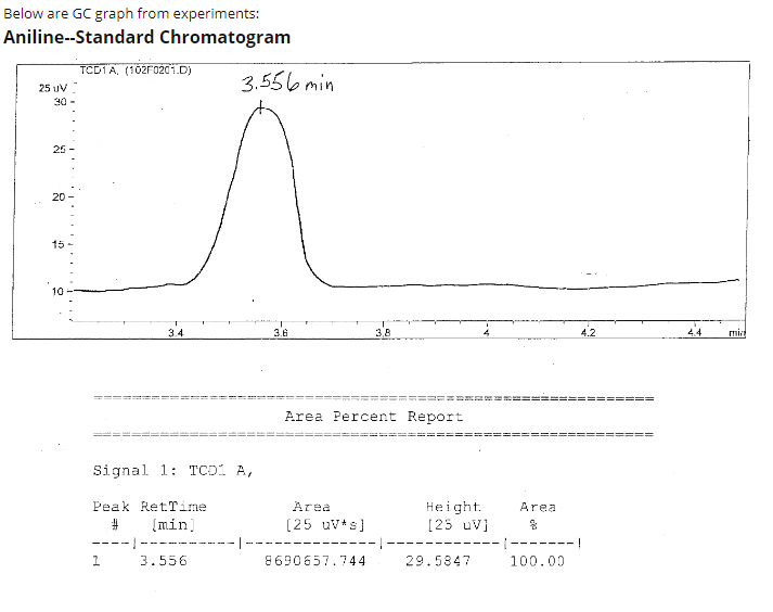 Solved EAS for chlorination of aniline (UG Academic | Chegg.com